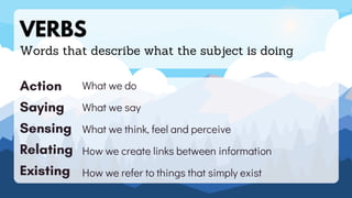 Blue Grammar Verbs Animated Presentation_20240625_185608_0000.pdf