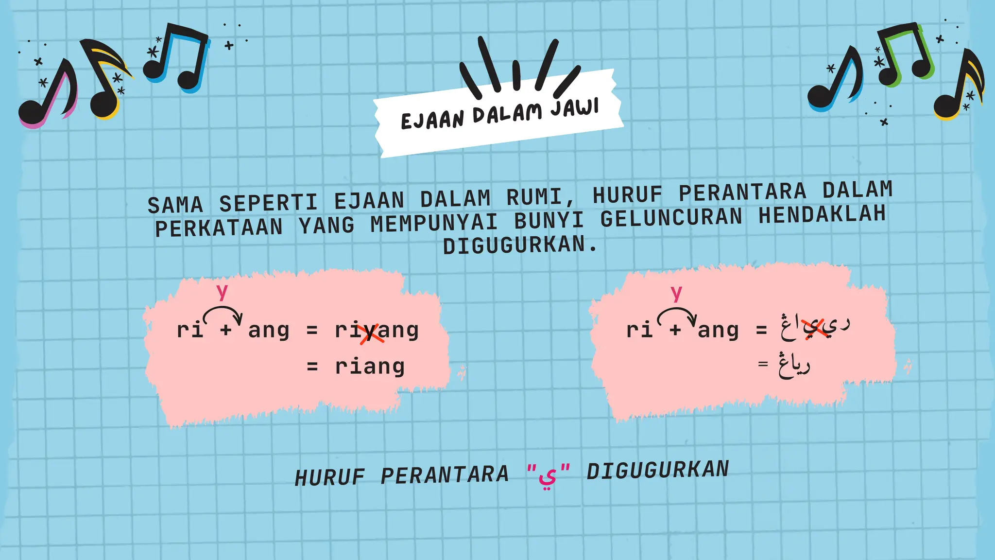 Sistem Ejaan Jawi- Bunyi Geluncuran | PDF