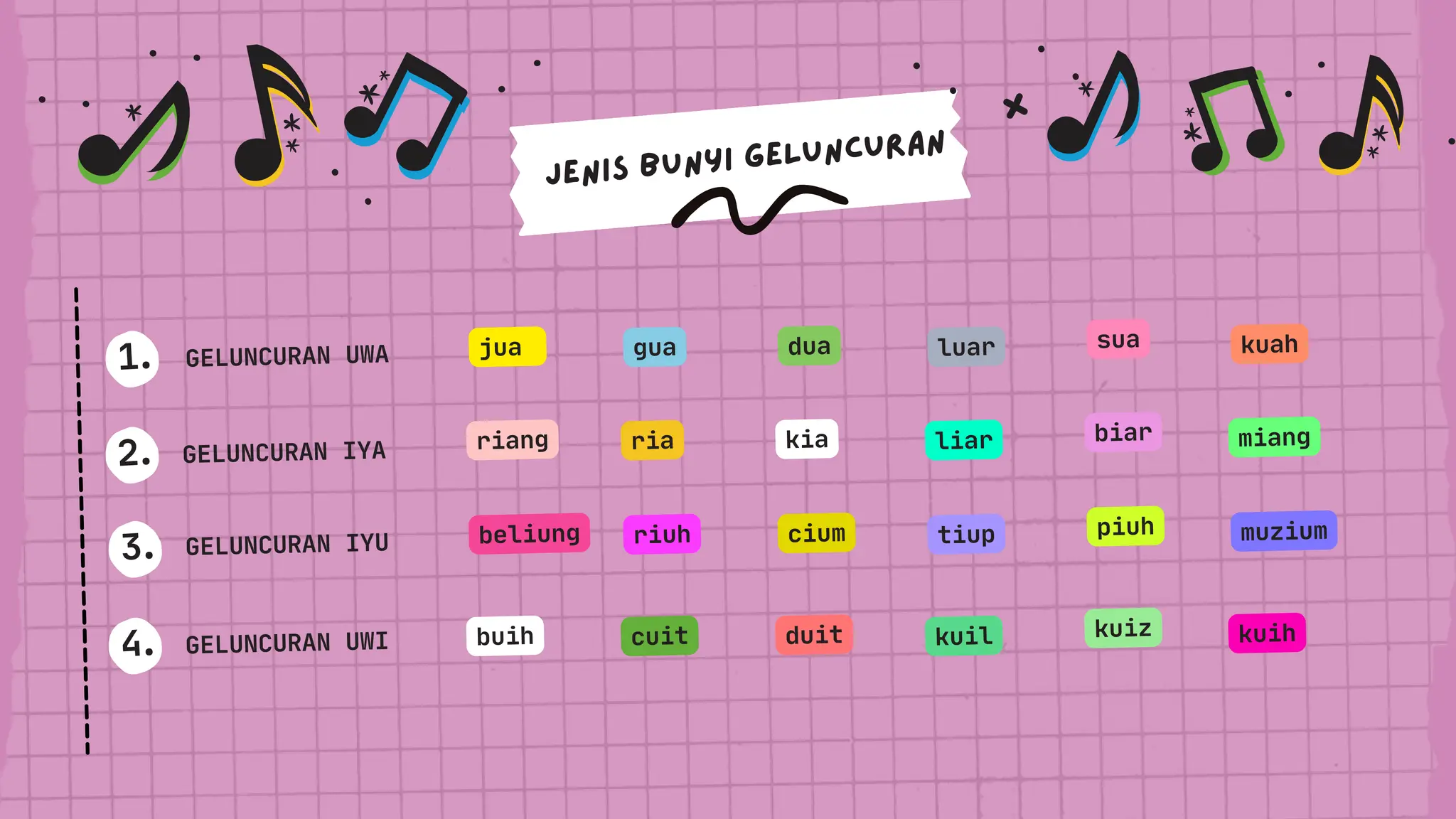 Sistem Ejaan Jawi- Bunyi Geluncuran | PDF