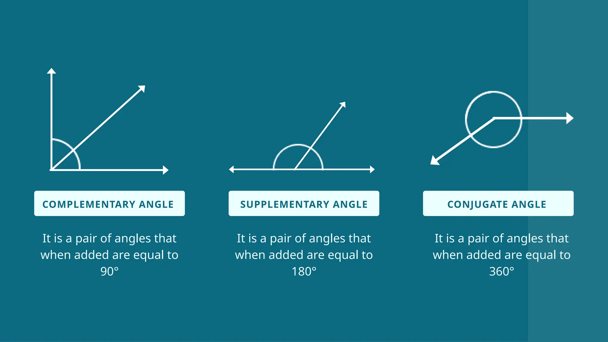 Geometric Types of Angles for Grade 8.pptx