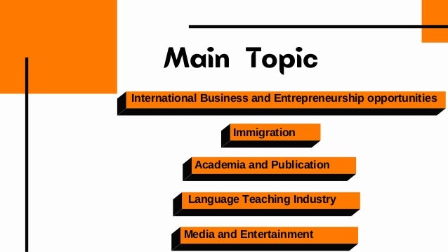 Scope of English Language | Best English Language institute | Scope of ...