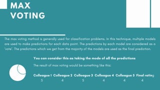 Simple Ensemble Learning | PDF