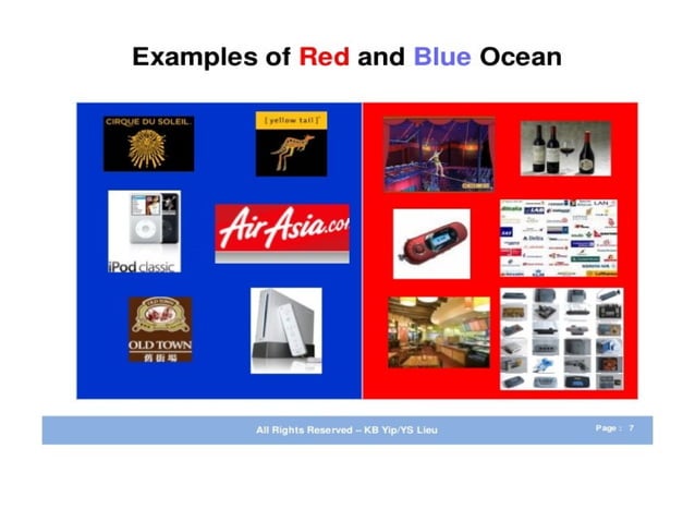 Blue green red and purple ocean strategy | PPT