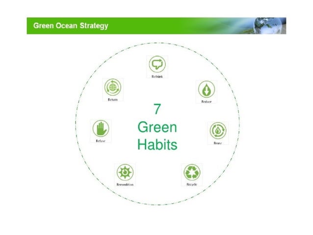 Blue green red and purple ocean strategy | PPT