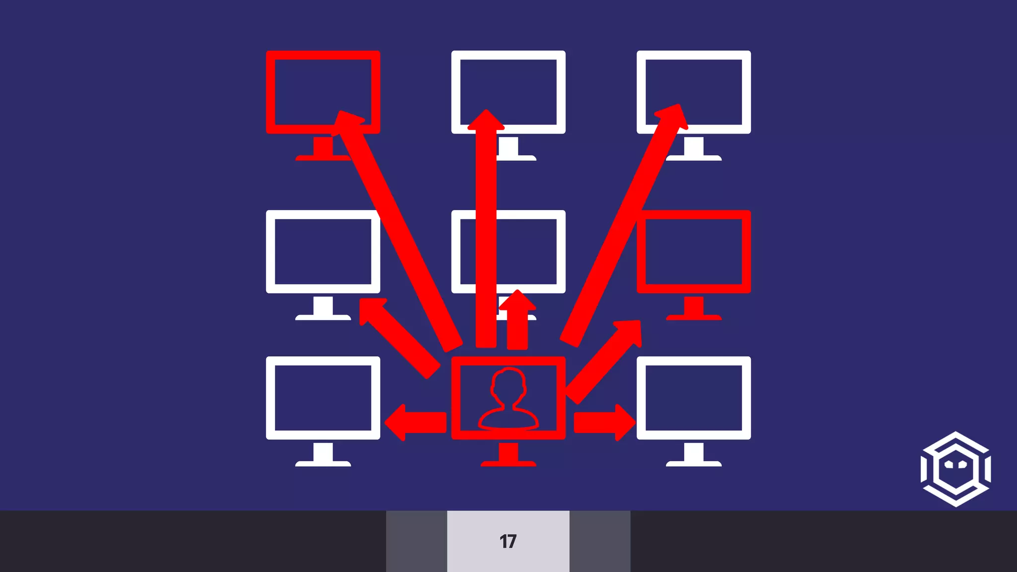 BloodHound: Attack Graphs Practically Applied to Active Directory | PDF