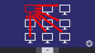 BloodHound: Attack Graphs Practically Applied to Active Directory | PDF