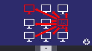BloodHound: Attack Graphs Practically Applied to Active Directory | PDF