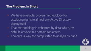 BloodHound: Attack Graphs Practically Applied to Active Directory | PDF