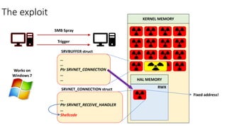 BlueHat v17 || Wannacrypt + Smbv1.0 Vulnerability = One of the Most Damaging Ransomware Attacks ...