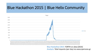 Blue Helix Community | PPT