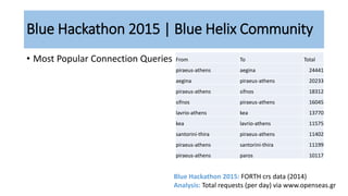 Blue Helix Community | PPT