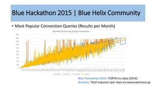 Blue Helix Community | PPT