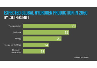 Blue Hydrogen | PDF