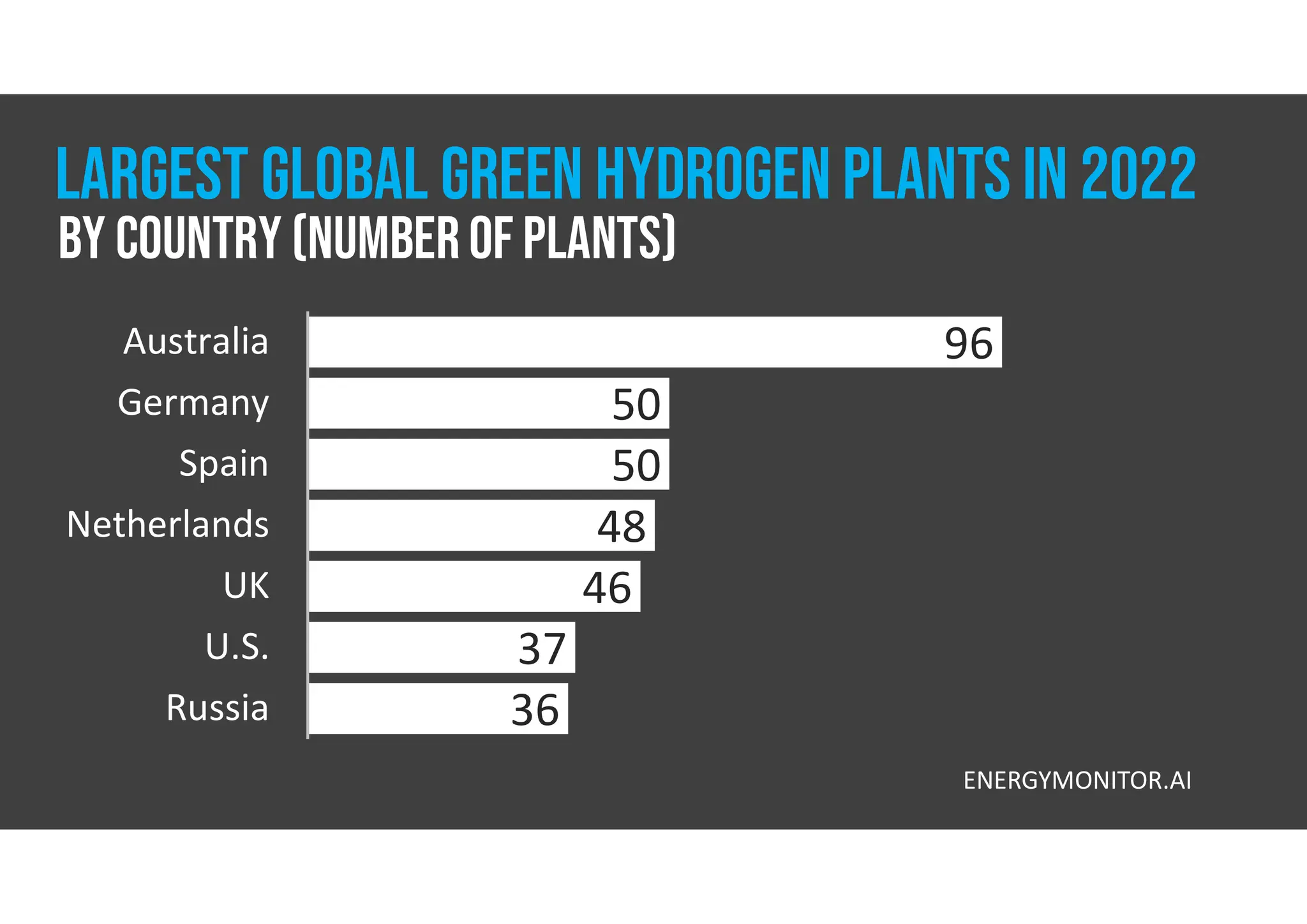 Blue Hydrogen Production | PDF