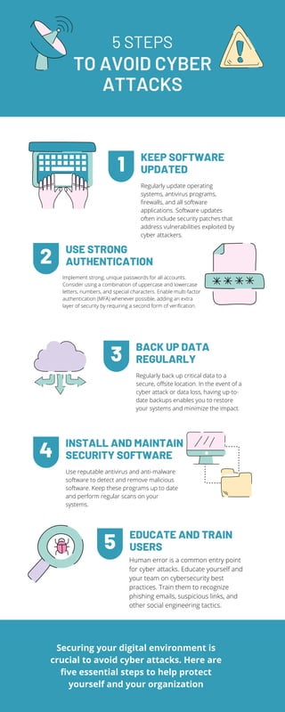 Cyber Security Pdf 