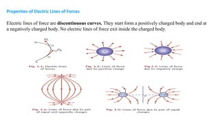 Comprehensive Overview of Electricity: Atomic Structure, Charge, and ...