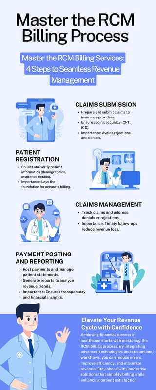 Master the RCM Billing Process: 4 Steps to Seamless Revenue Management | PDF