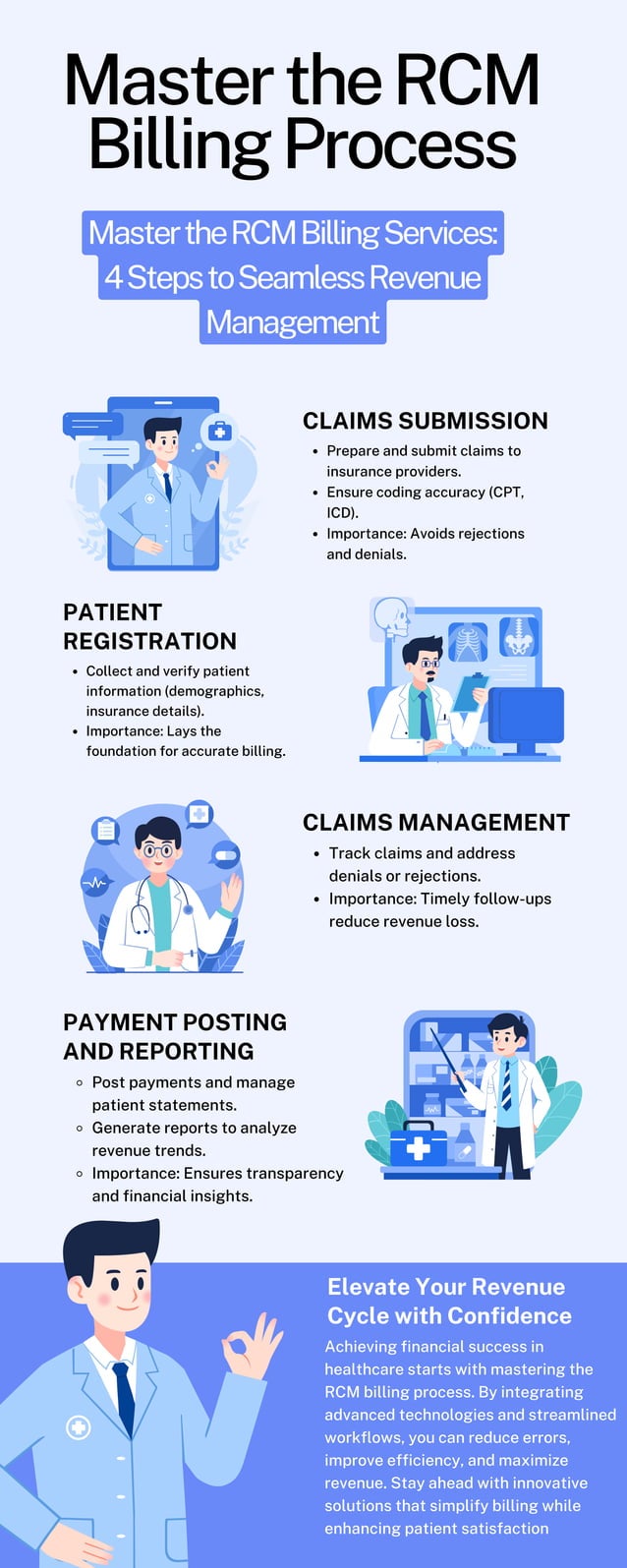 Master the RCM Billing Process: 4 Steps to Seamless Revenue Management ...