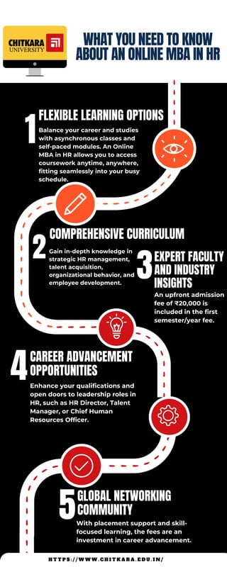 What You Need to Know About an Online MBA in HR | PDF