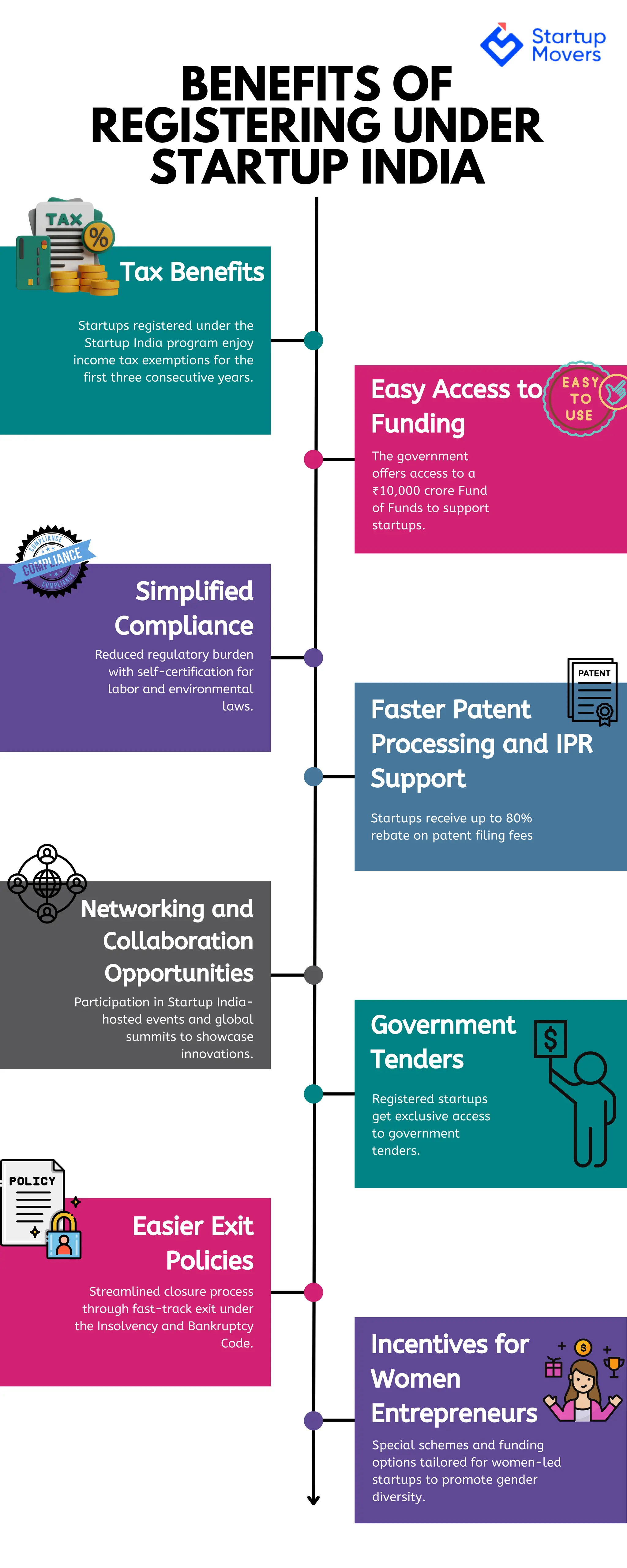 Benefits of Registering Under Startup India - Empower Your Business | PDF