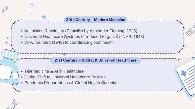 Healthcare Delivery System and Administration | PPT