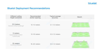 Blueiot High-precision RTLS Based on Bluetooth AOA Technology | PPTX