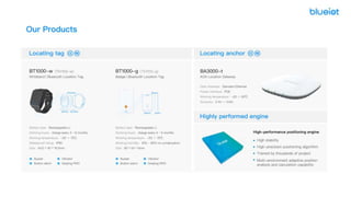 Blueiot High-precision RTLS Based on Bluetooth AOA Technology | PPTX