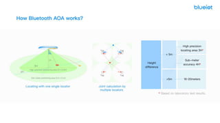 Blueiot High-precision RTLS Based on Bluetooth AOA Technology | PPTX