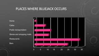 Bluejacking | PPTX