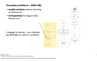 Cascading meetup #4 @ BlueKai | PPT