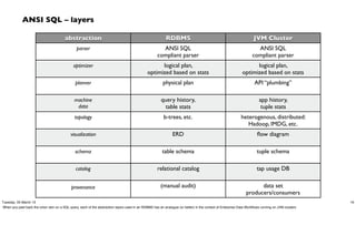 Cascading meetup #4 @ BlueKai | PPT