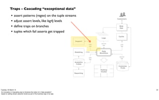 Cascading meetup #4 @ BlueKai | PPT