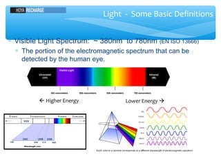 Blue light presentation | PPT