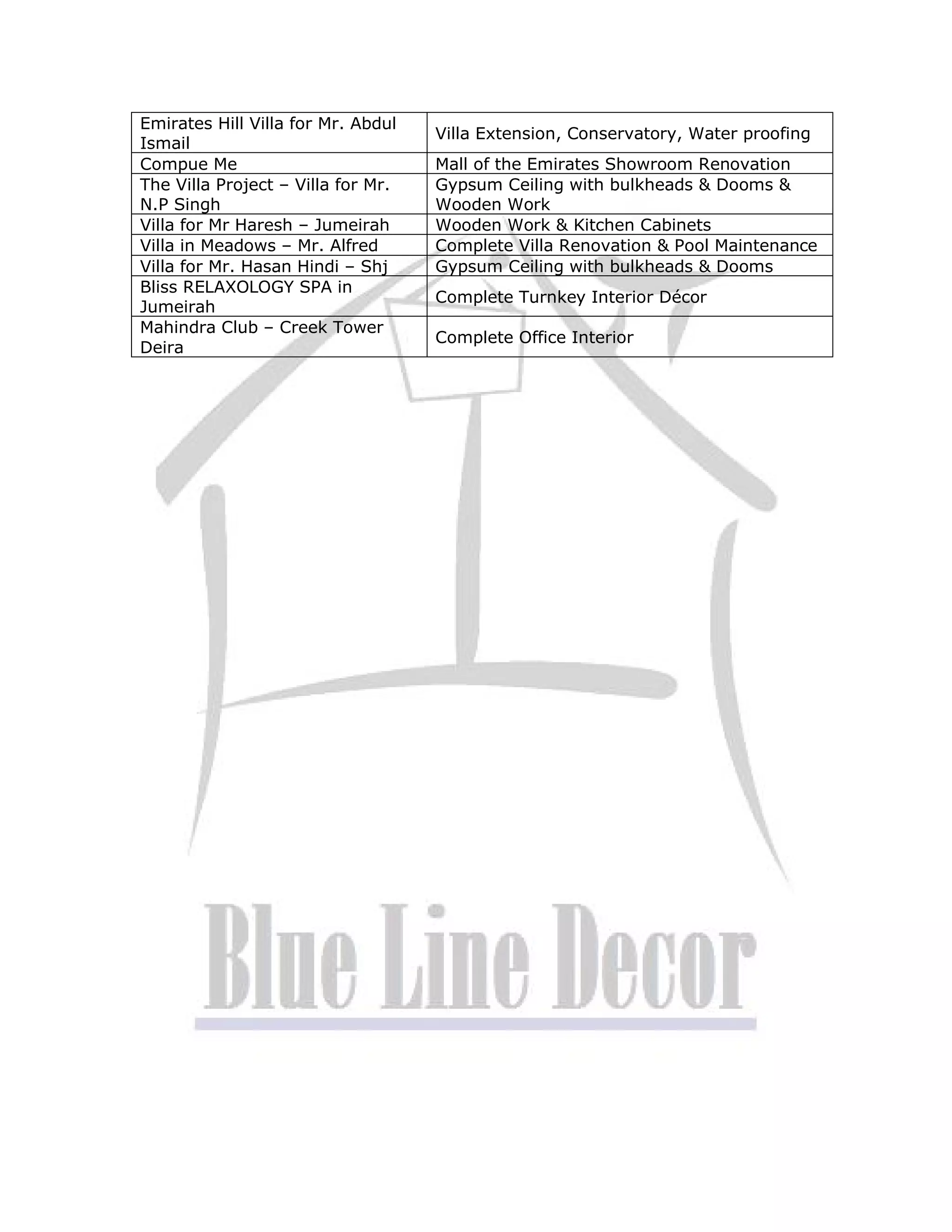 Blue Line Decor Company Profile - Karachi | PDF