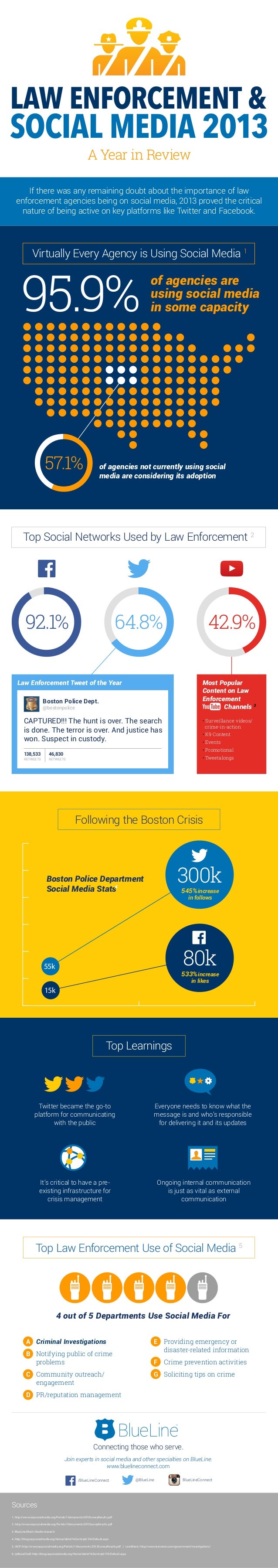 Law Enforcement Statistics Infographic