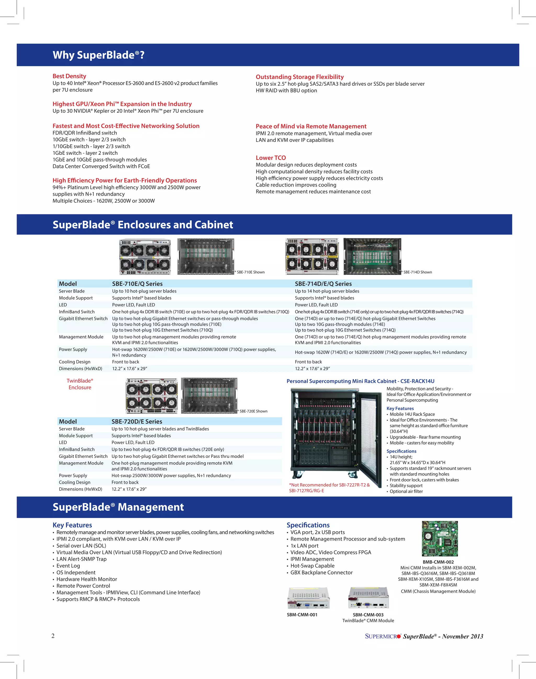 Blue Line Supermicro Superblade | PDF