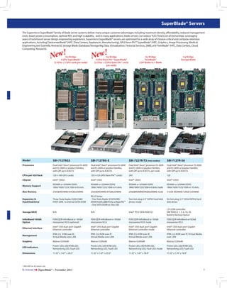 Blue Line Supermicro Superblade | PDF