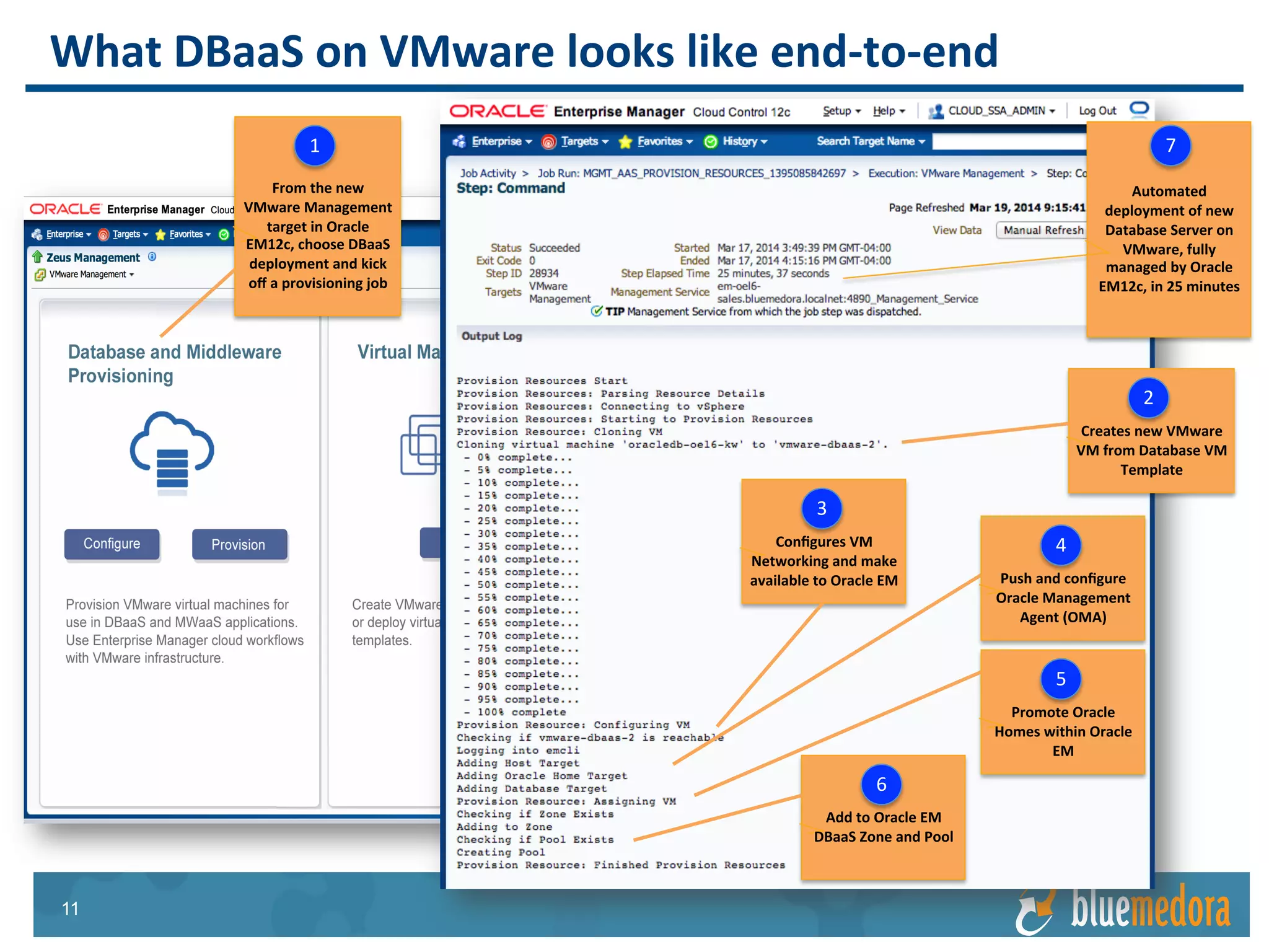 Enabling Oracle EM12c-based DBaaS on VMware with the Blue Medora Plugin for VMware | PPT