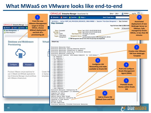 Enabling Oracle EM12c-based MWaaS on VMware with the Blue Medora Plugin for VMware | PPT