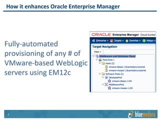 Enabling Oracle EM12c-based MWaaS on VMware with the Blue Medora Plugin for VMware | PPT