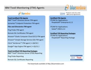 Blue Medora ITM Agent for Files and Directories | PPT