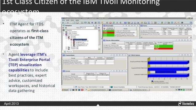 Blue Medora IBM Tivoli Monitoring (ITM) Agent for IBM Tivoli Director… Blue Medora IBM Tivoli Monitoring (ITM) Agent for IBM Tivoli Director…