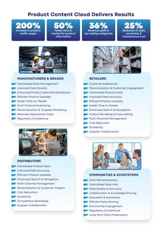 Product Content Cloud of Bluemeteor. pdf | PDF