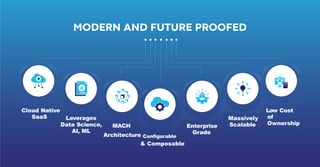 Explore Your Product Content Cloud with Bluemeteor | PPTX