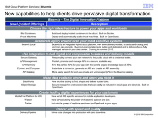Bluemix the digital innovation platform | PPT