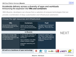 Bluemix the digital innovation platform | PPT