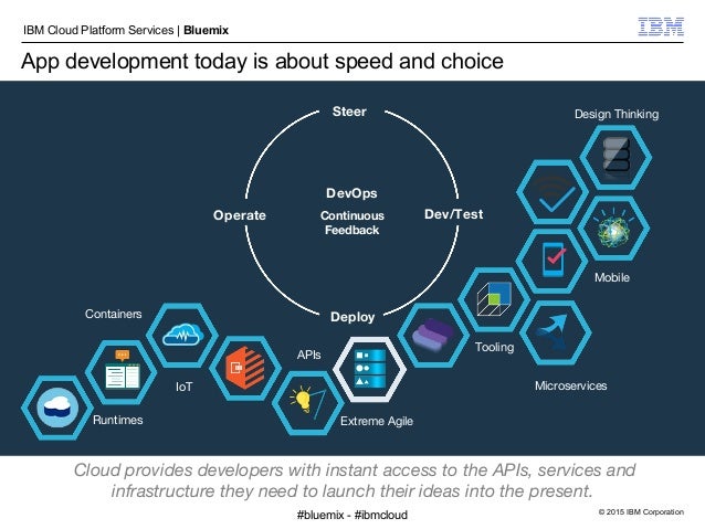 Bluemix the digital innovation platform
