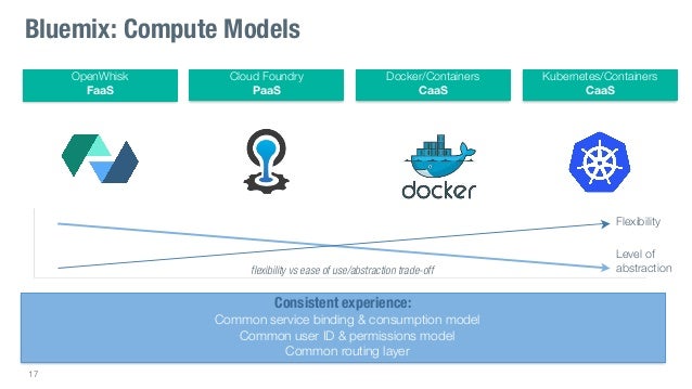 Containerize, PaaS, or Go Serverless!?