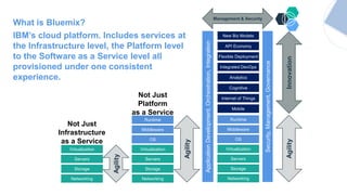 Bluemix DevOps Services | PPT