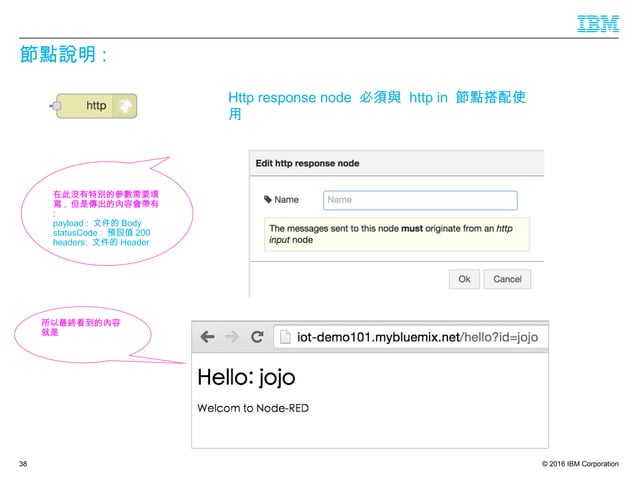Bluemix Node-Red Part I | PPT